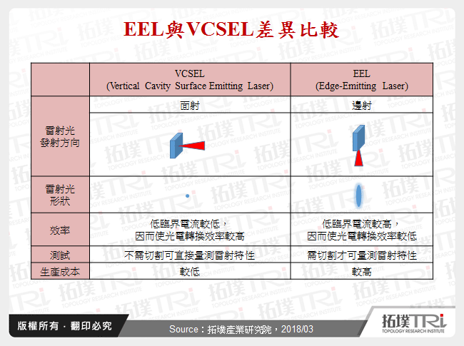 TRI 拓墣产业研究院 | Topology Research Institute