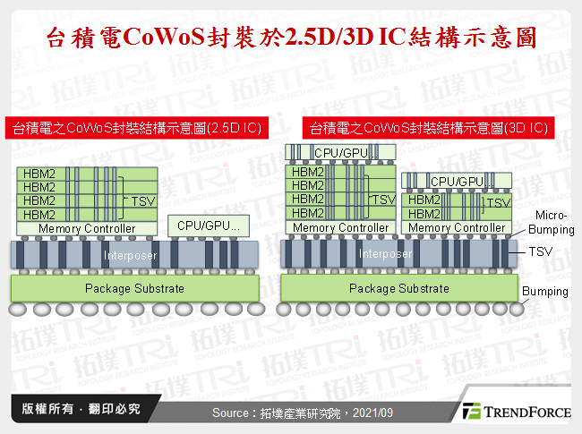 TRI 拓墣产业研究院 | Topology Research Institute