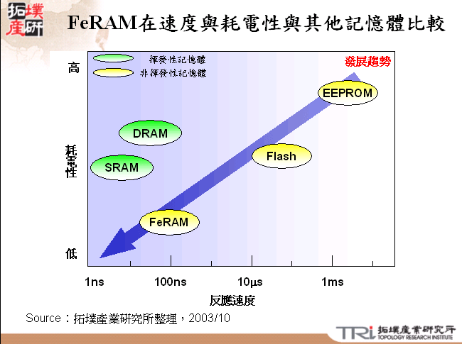 TRI 拓墣产业研究院 | Topology Research Institute