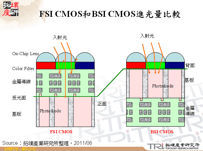 TRI 拓墣产业研究院 | Topology Research Institute