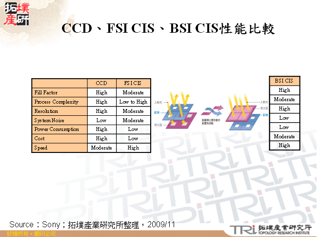 TRI 拓墣产业研究院 | Topology Research Institute